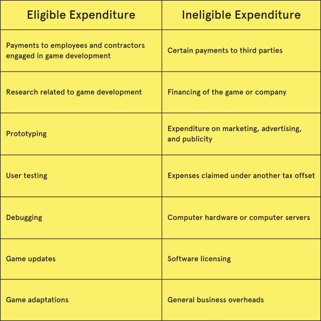 A New Player in Town: Digital Games Tax Offset